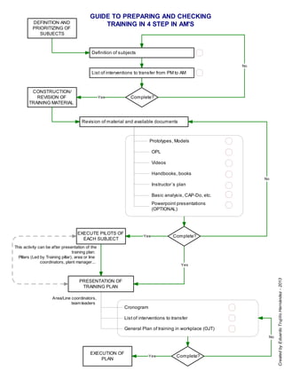 Basic schema for preparation of 4 AM | PDF