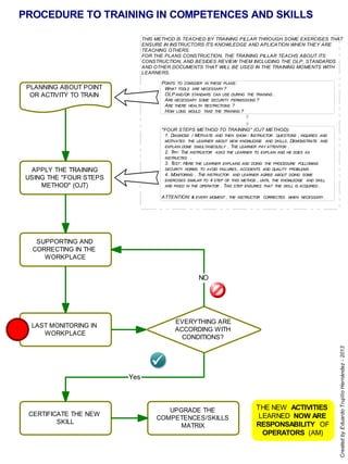 Basic schema for preparation of 4 AM | PDF