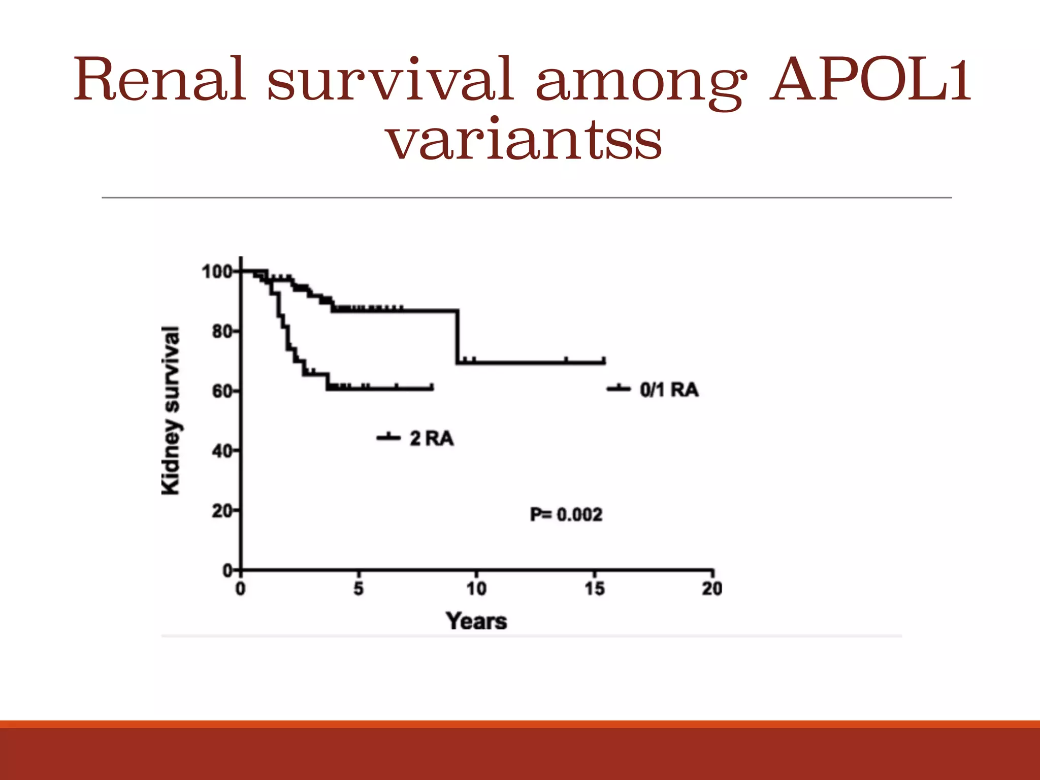 Basic science apol1 gene and nephrocyte chaken | PDF