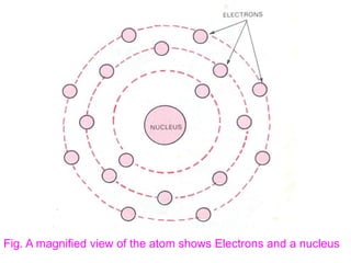 Basic Science of Materials-1 (9).ppt