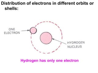 Basic Science of Materials-1 (9).ppt