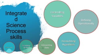 BASIC SCIENCE PROCESS.pptx