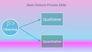 BASIC SCIENCE PROCESS.pptx