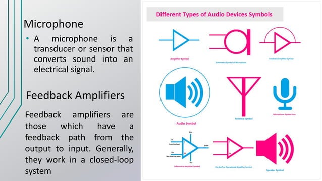 Basic Components of Electrical and Electronics Circuits & Functions ...