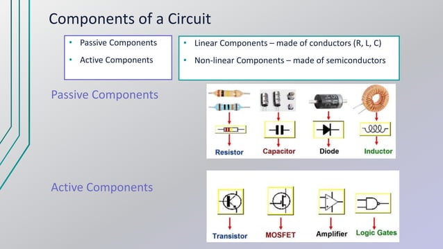 Basic Components of Electrical and Electronics Circuits & Functions ...
