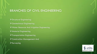 BASICS CIVIL ENGG.pdf