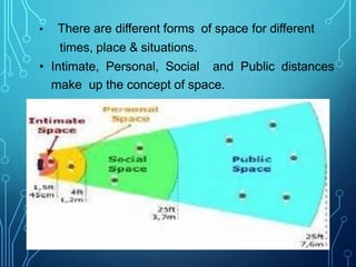 Basics communication | PPTX