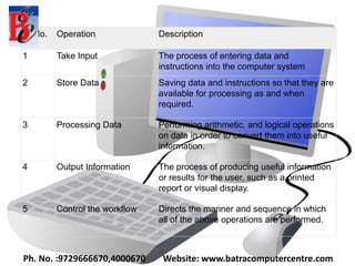 Basic Computer Course in Ambala ! Batra Computer Centre | PPTX ...