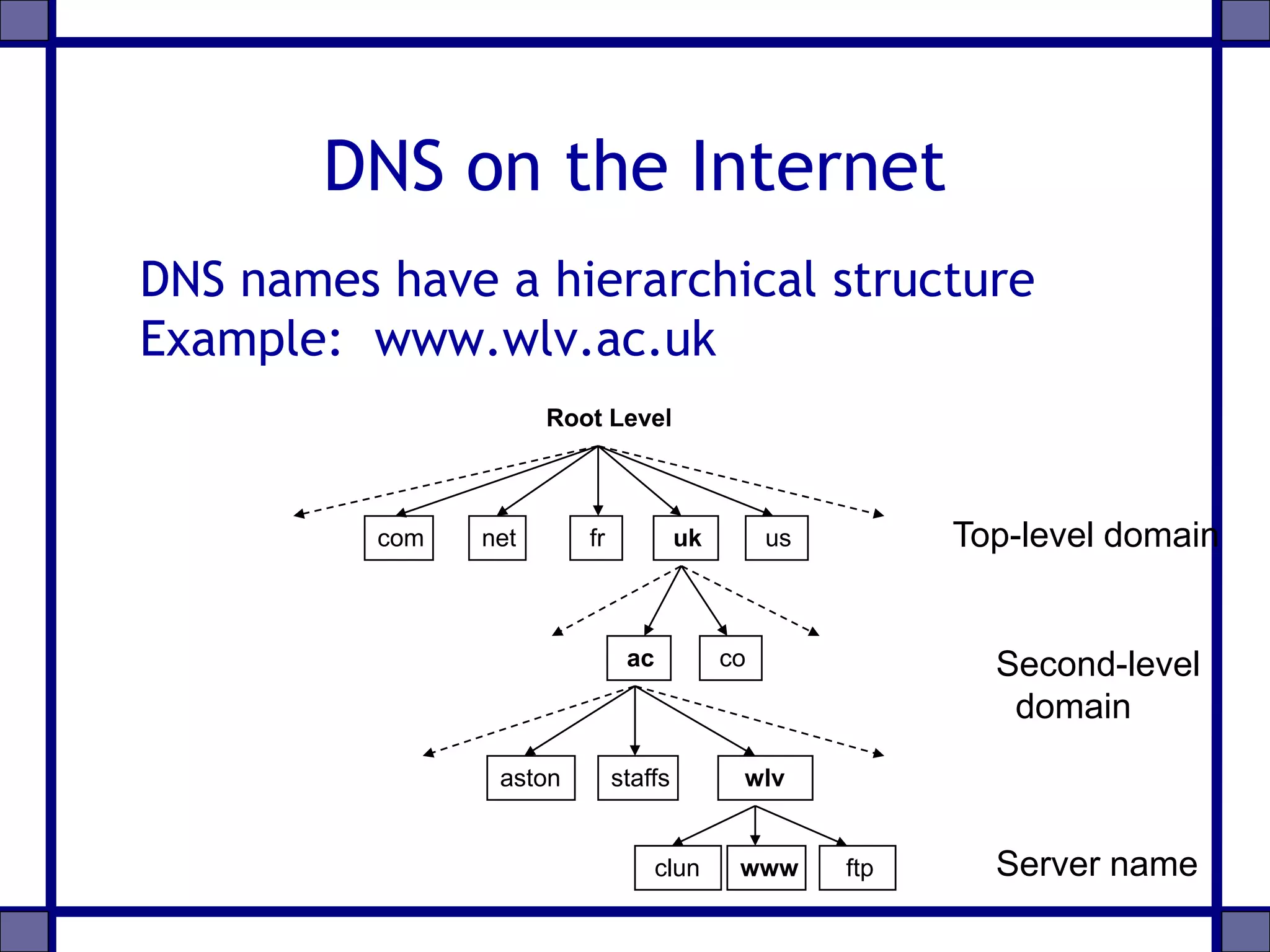 Basics concepts of internet.ppt
