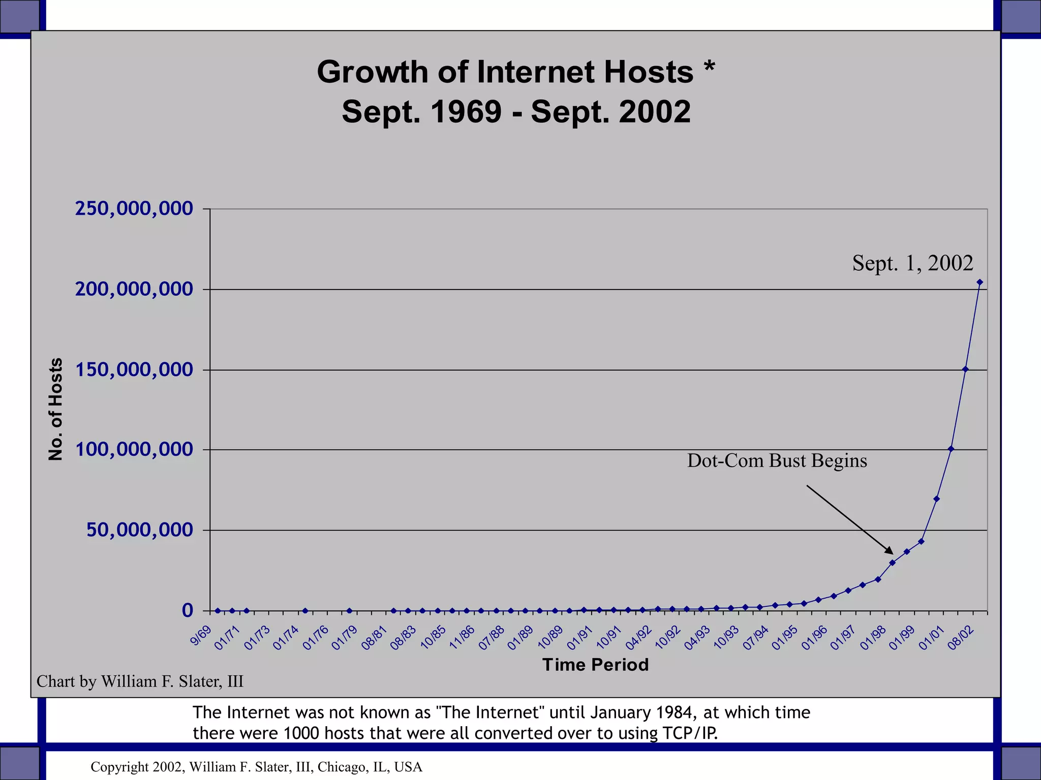 Basics concepts of internet.ppt