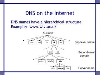 Basics concepts of internet.ppt