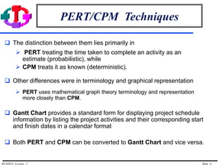 Basics CPM&PERT.ppt