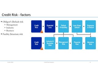 basics credit risk for credit risk analysis.pdf