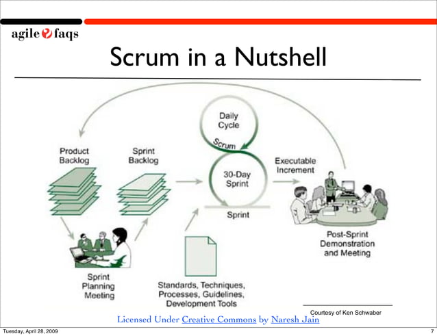 Basic Scrum Framework | PPT