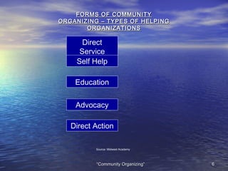 Basics of Direct Action Organizing - 2015 | PPT