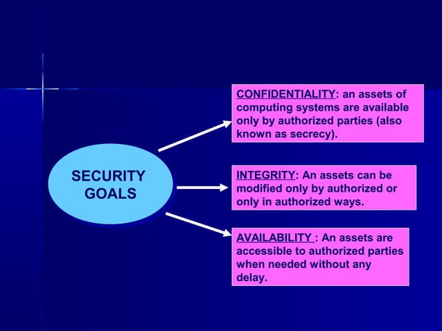 Basic security concepts_chapter_1 | PPT