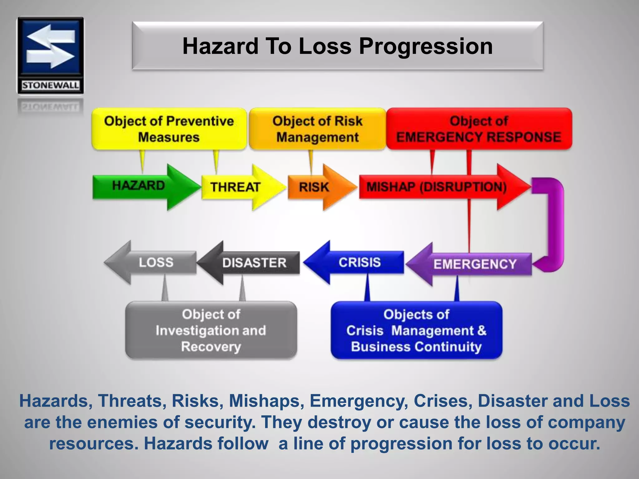 Basic Security Concepts JMSupan 2019 Edition | PPTX