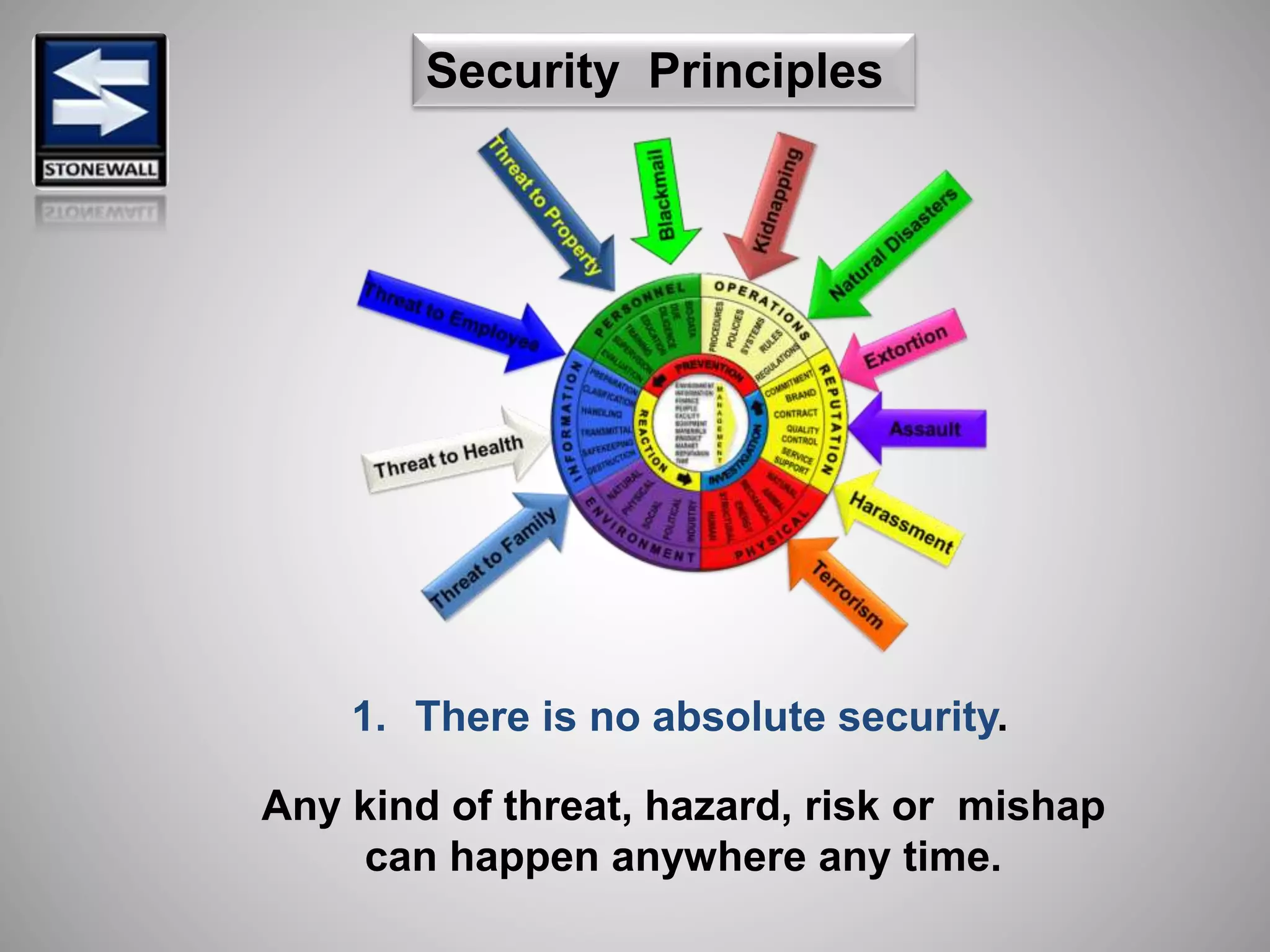 Basic Security Concepts JMSupan 2019 Edition | PPTX