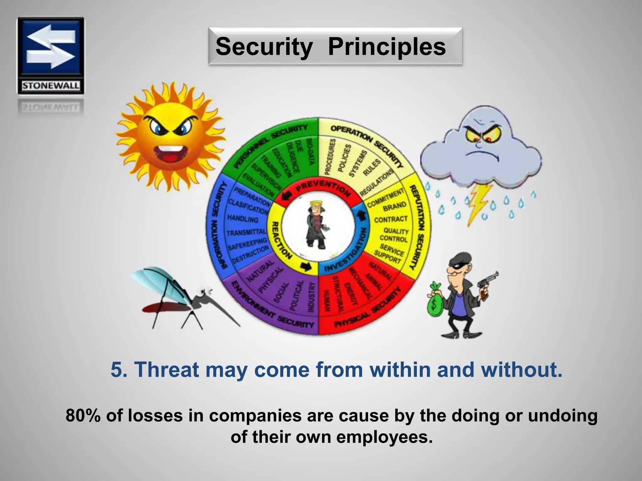 Basic Security Concepts JMSupan 2019 Edition | PPTX