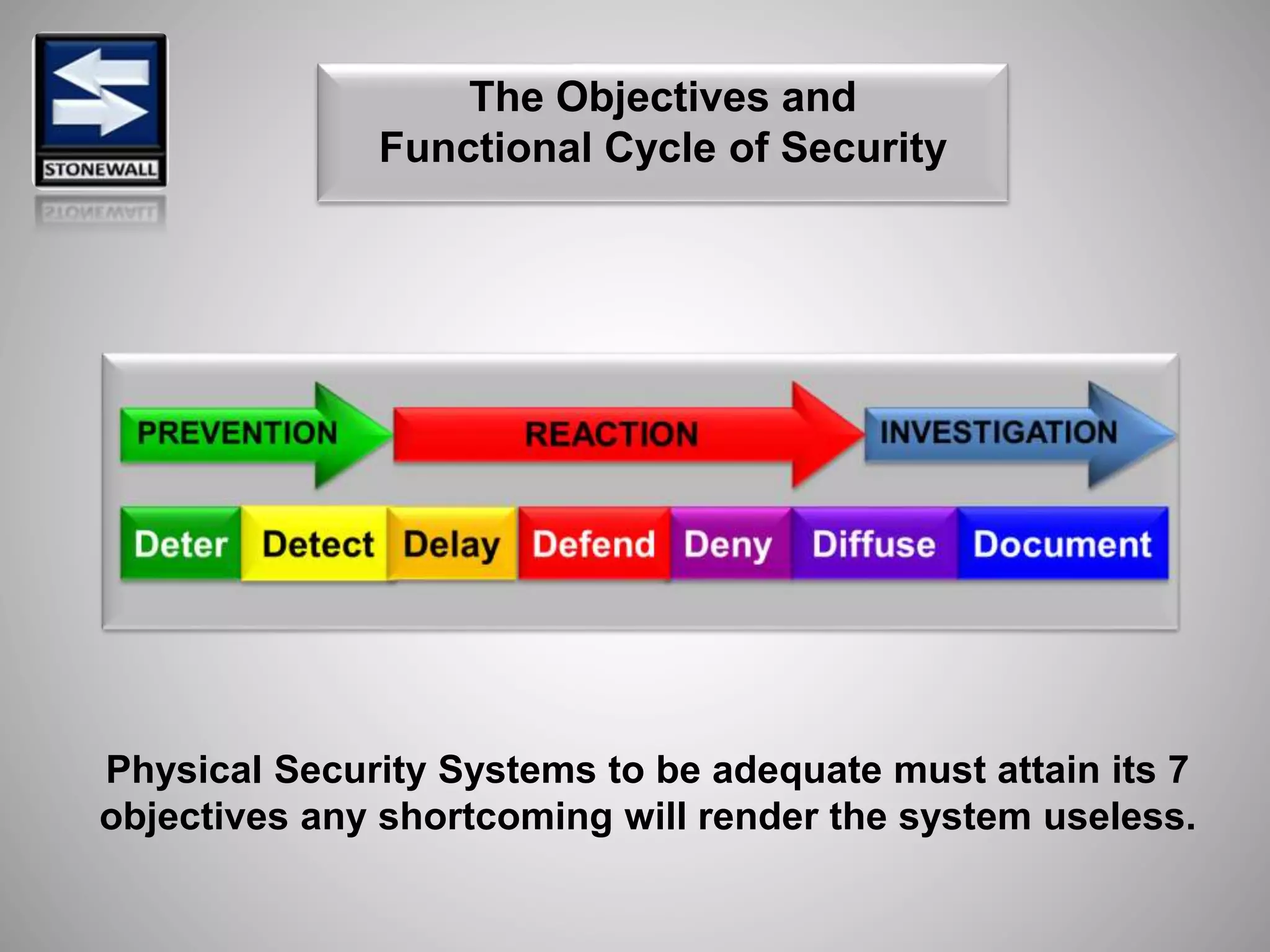 Basic Security Concepts JMSupan 2019 Edition | PPTX | Business ...