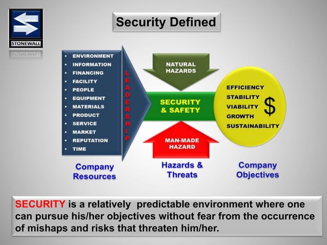 Basic Security Concepts JMSupan 2019 Edition | PPTX | Business ...