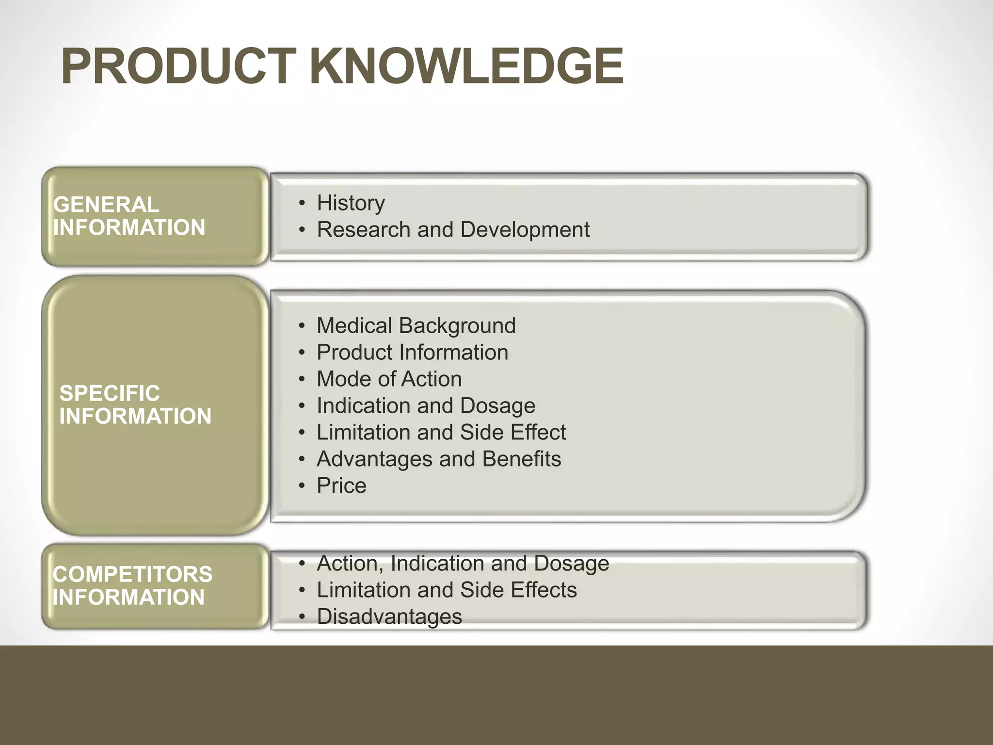 Basic selling skills | PPTX