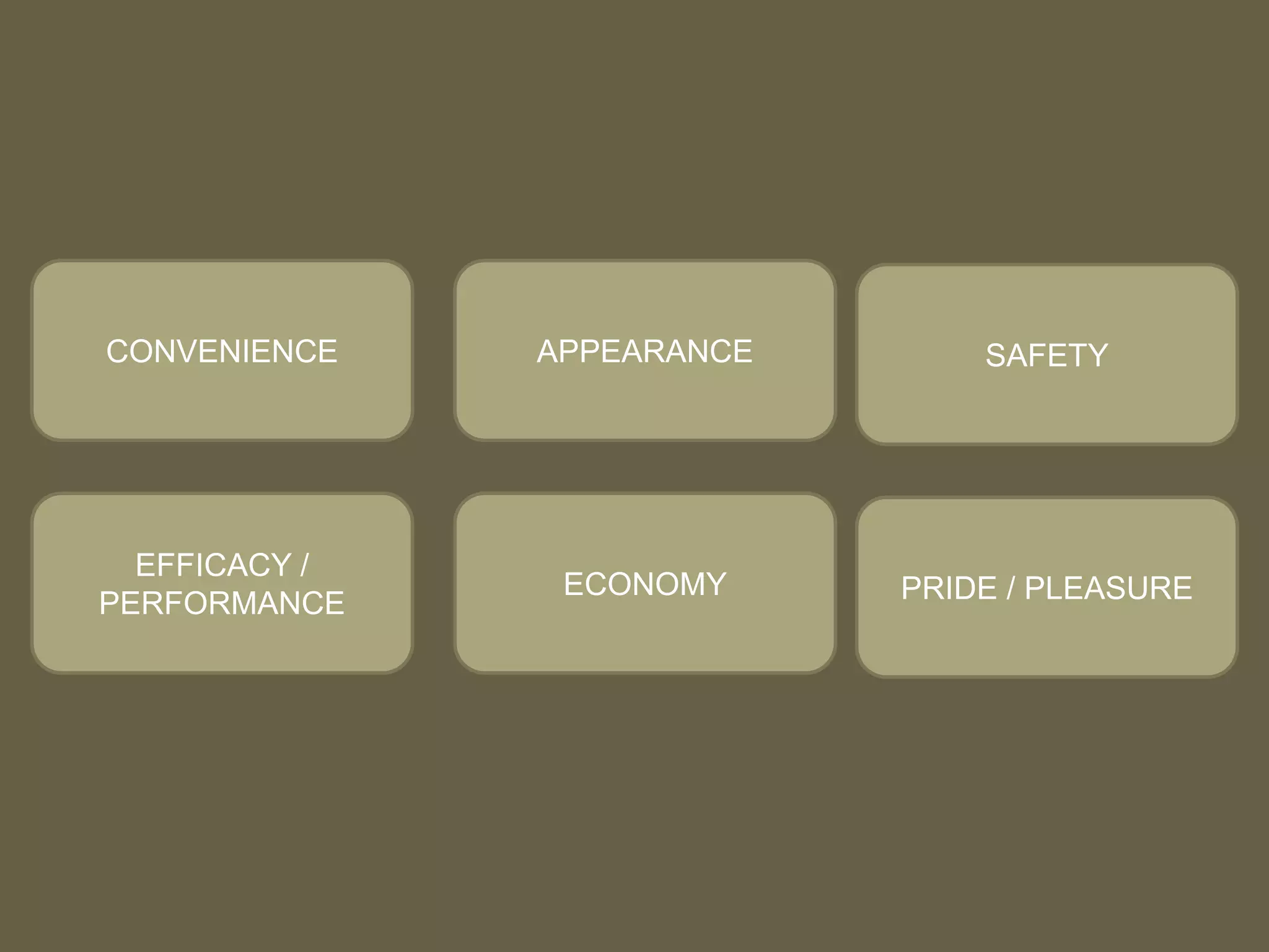 Basic selling skills | PPTX