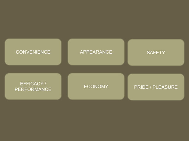 Basic selling skills | PPTX | Sales | Business