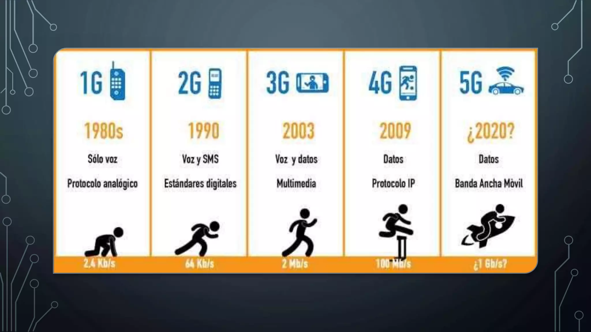 Basic cellular system | PPTX