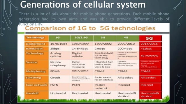 Basic cellular system | PPTX | Computer Networking | Computing