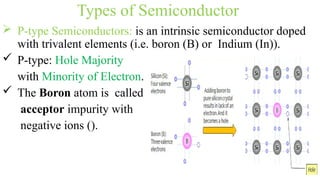 Basic Semiconductor Theory enjoy the slide | PPT