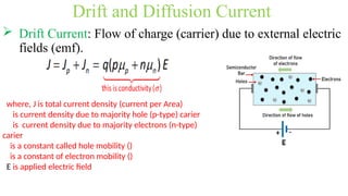 Basic Semiconductor Theory enjoy the slide | PPTX