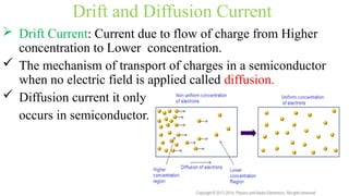 Basic Semiconductor Theory enjoy the slide | PPT