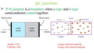 Basic Semiconductor Theory enjoy the slide | PPTX