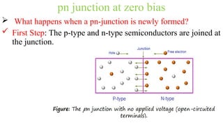 Basic Semiconductor Theory enjoy the slide | PPTX