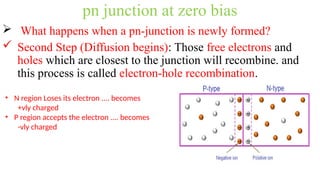 Basic Semiconductor Theory enjoy the slide | PPTX