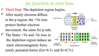 Basic Semiconductor Theory enjoy the slide | PPTX