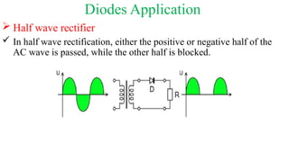 Basic Semiconductor Theory enjoy the slide | PPTX