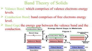 Basic Semiconductor Theory enjoy the slide | PPTX