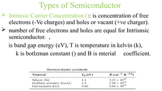 Basic Semiconductor Theory enjoy the slide | PPTX