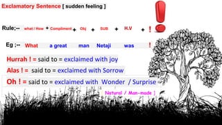 Basics english | PPT