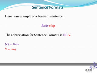 Basic Sentence Pattern.ppt
