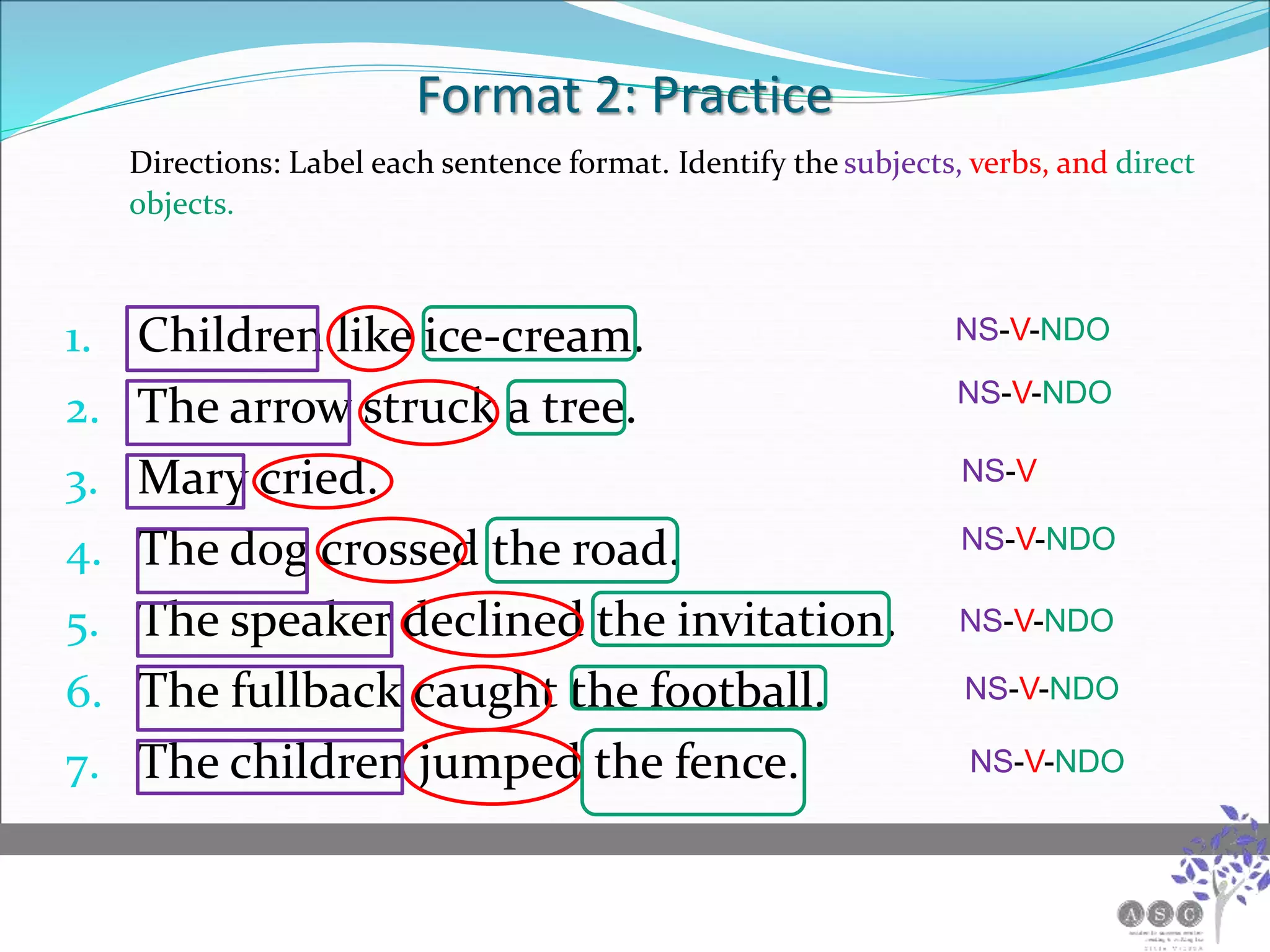 Basic Sentence Pattern.ppt