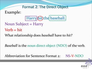 Basic Sentence Pattern.ppt