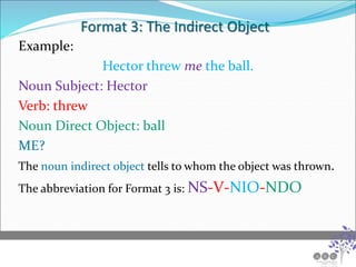 Basic Sentence Pattern.ppt