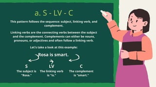 Basic Sentence Pattern Quarter 2 English 8 | PPTX