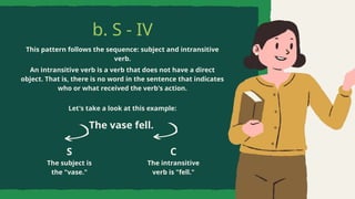 Basic Sentence Pattern Quarter 2 English 8 | PPTX