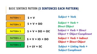 Basic sentence pattern in basic sentence.pptx