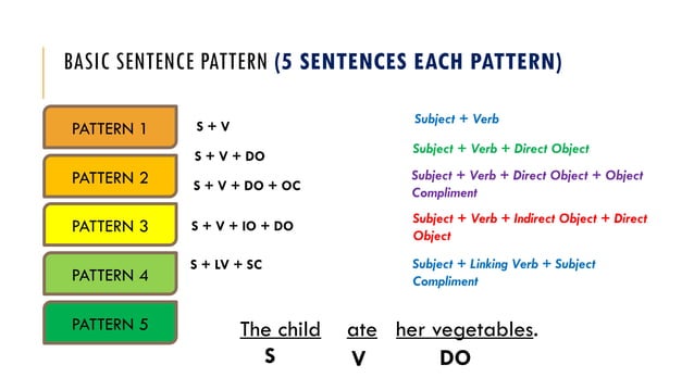 Basic sentence pattern in basic sentence.pptx