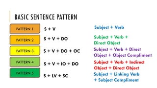 Basic sentence pattern in basic sentence.pptx